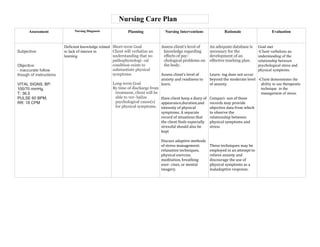 Nursing Care Plan somatoform-disorders.docx
