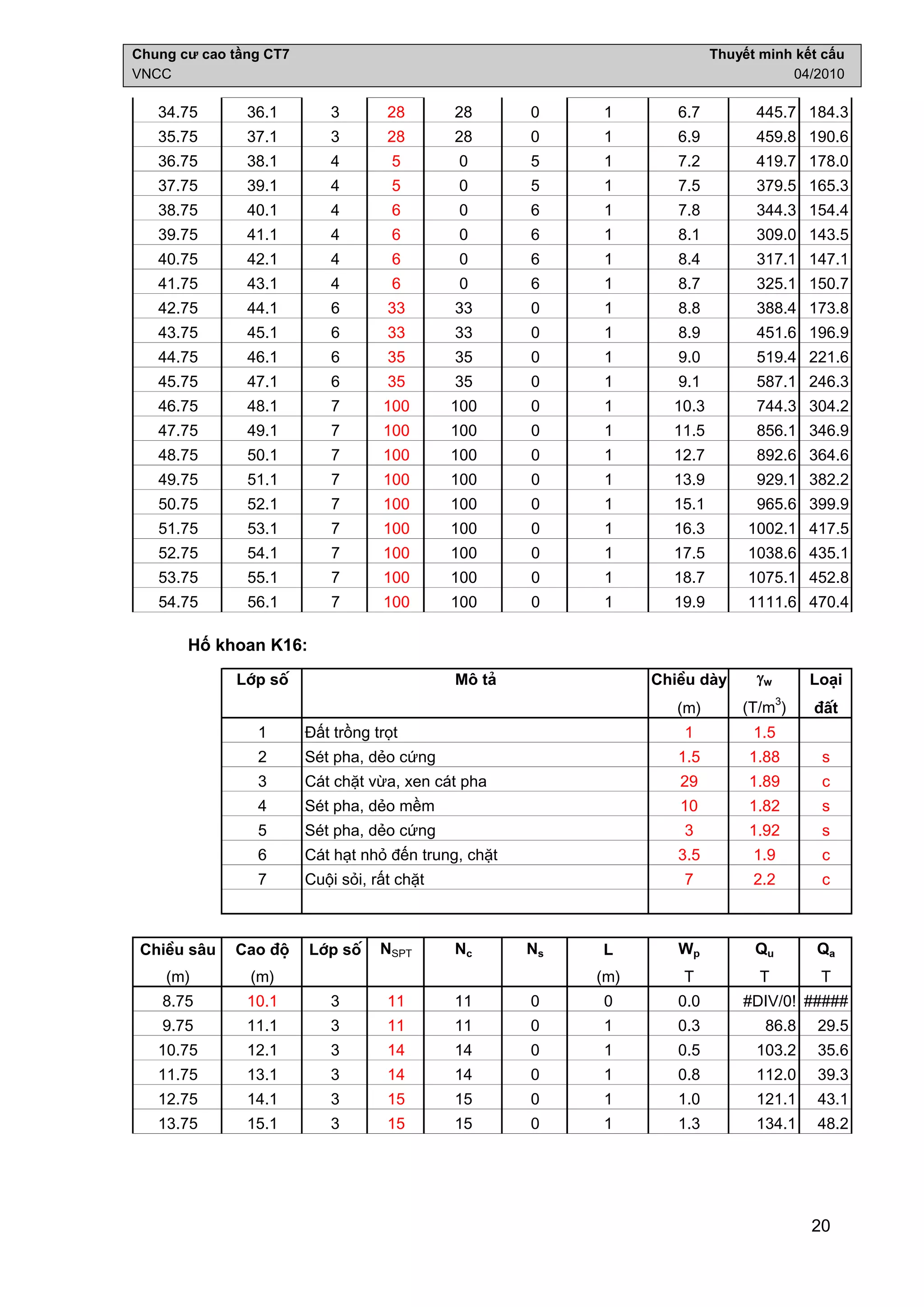 Thuyết minh kết cấu Chung cư cao tầng CT7 | PDF