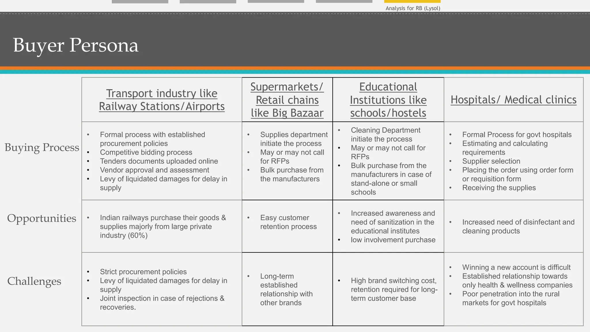 Farmelactonoc anlysis case-B2B-Group-1.pptx