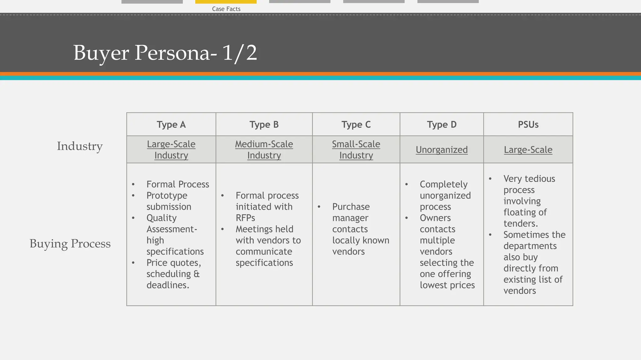 Farmelactonoc anlysis case-B2B-Group-1.pptx