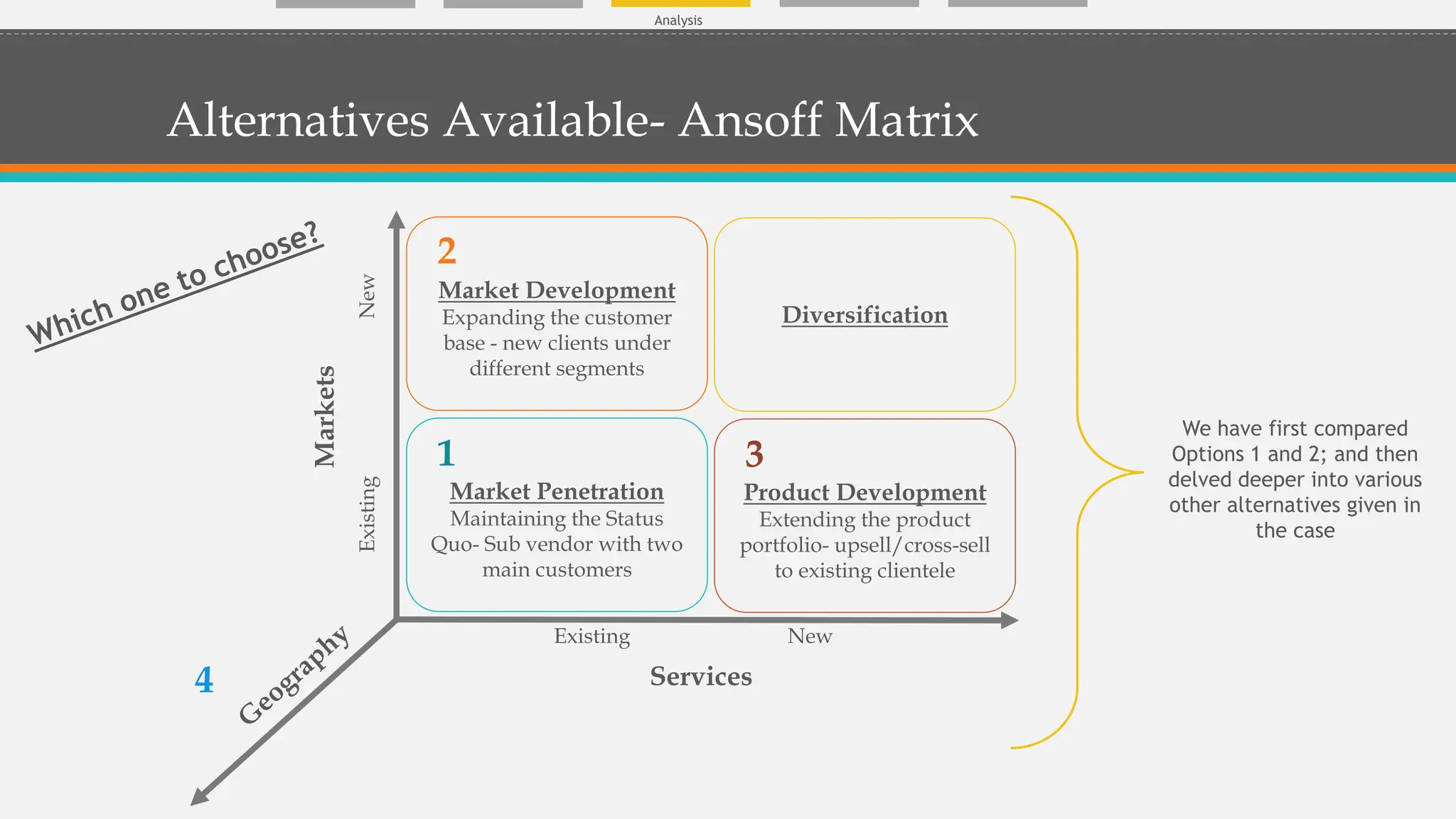 Farmelactonoc anlysis case-B2B-Group-1.pptx