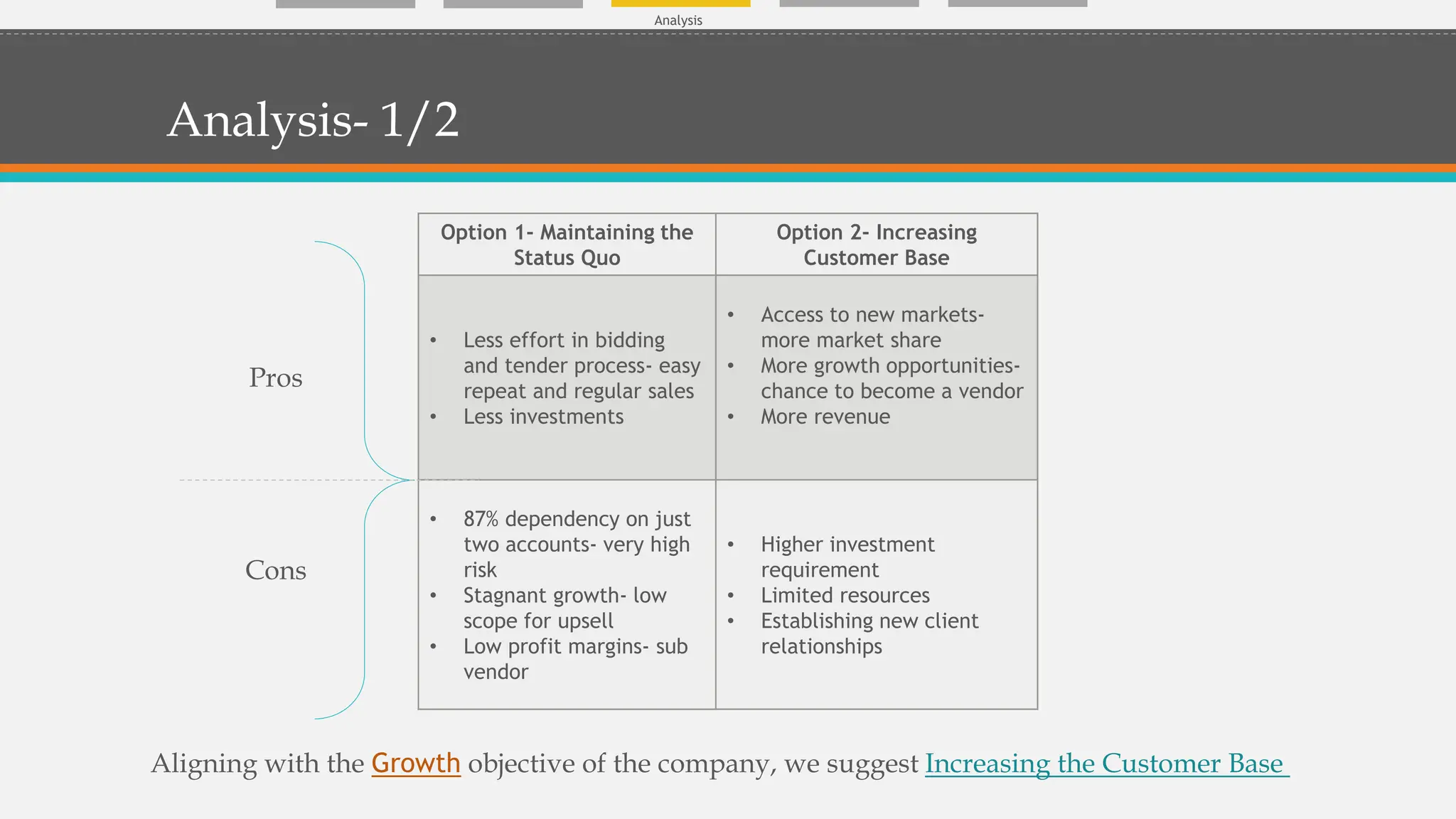 Farmelactonoc anlysis case-B2B-Group-1.pptx