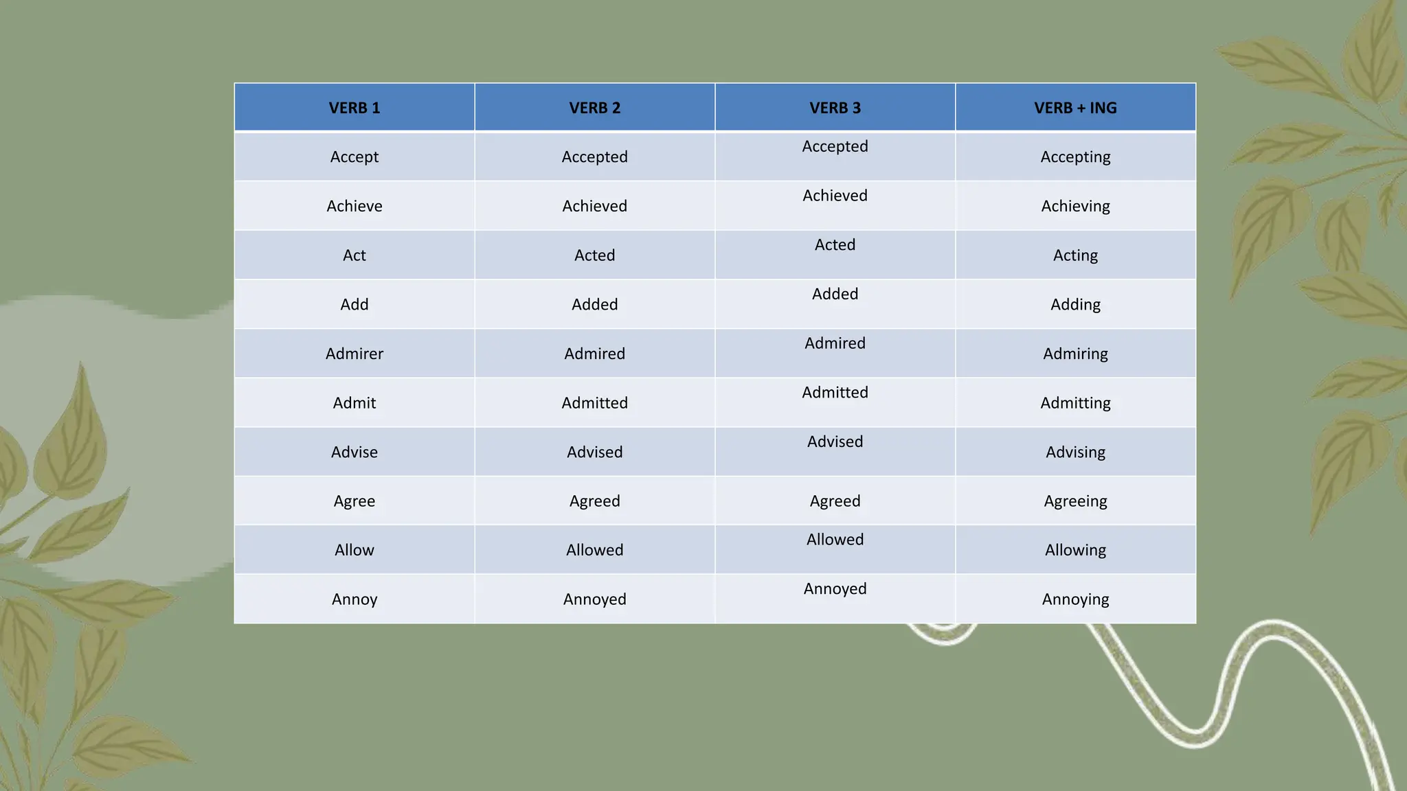 3010205546550155-B-INGGRIS-PPT-VERB.pptx
