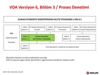546634482-Vda-6-3-Proses-Denetimi.pdf