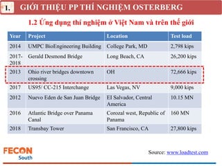 PHƯƠNG PHÁP THÍ NGHIỆM OSTERBERG (O-CELL) | PDF