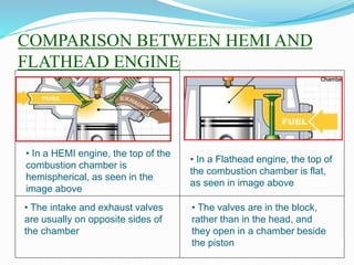Hemi-Engine.mechanical engeeniring seminar topic repor | PPT