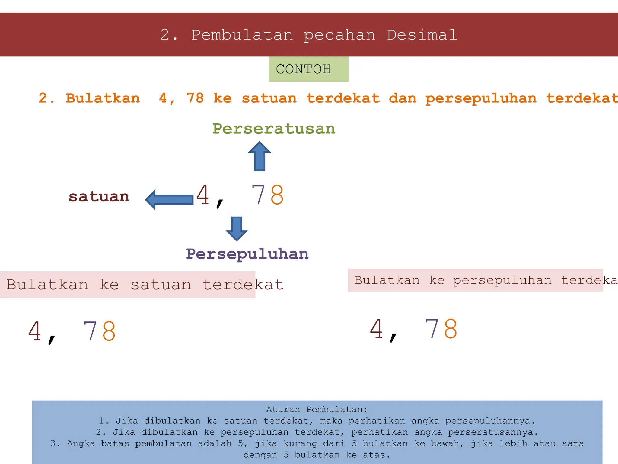 547034867-Kelas-4-Matematika-Pembulatan-Dan-Penaksiran-Pecahan-c.pptx
