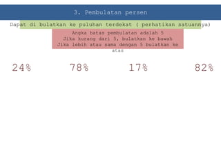 547034867-Kelas-4-Matematika-Pembulatan-Dan-Penaksiran-Pecahan-c.pptx