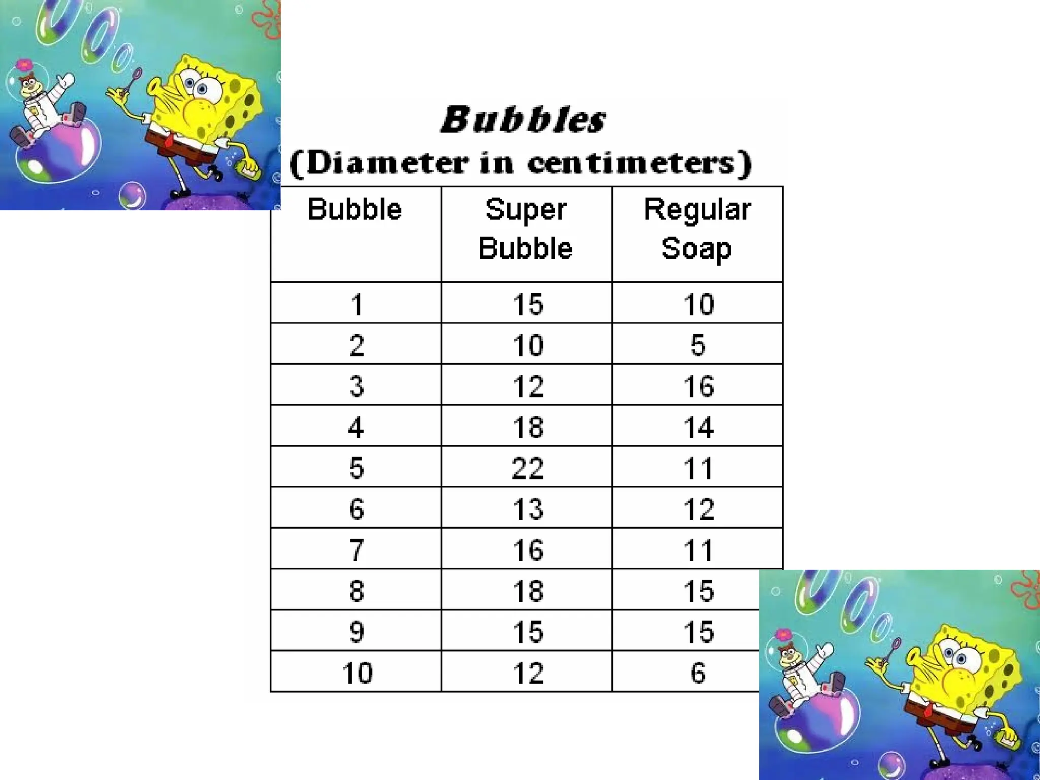 types of variables in sciences-IV, DV and CV | PPTX