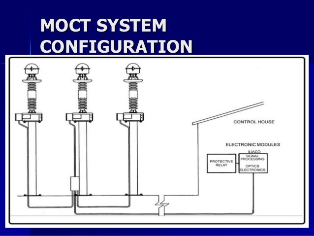MAGNETIC OPTICAL CURRENT TRANSFORMER