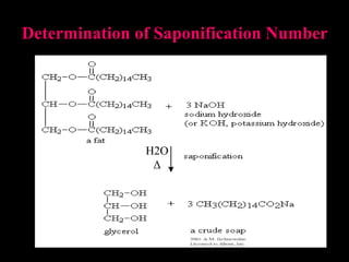 Determination of saponification number in fats and oils | PPT