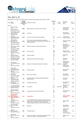 The RVA 25 2015 | PDF