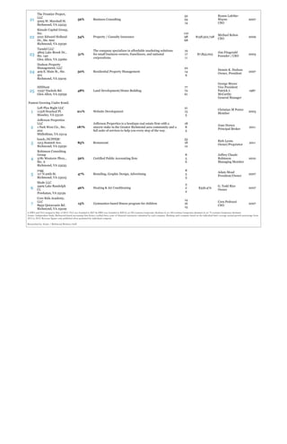 The RVA 25 2015 | PDF