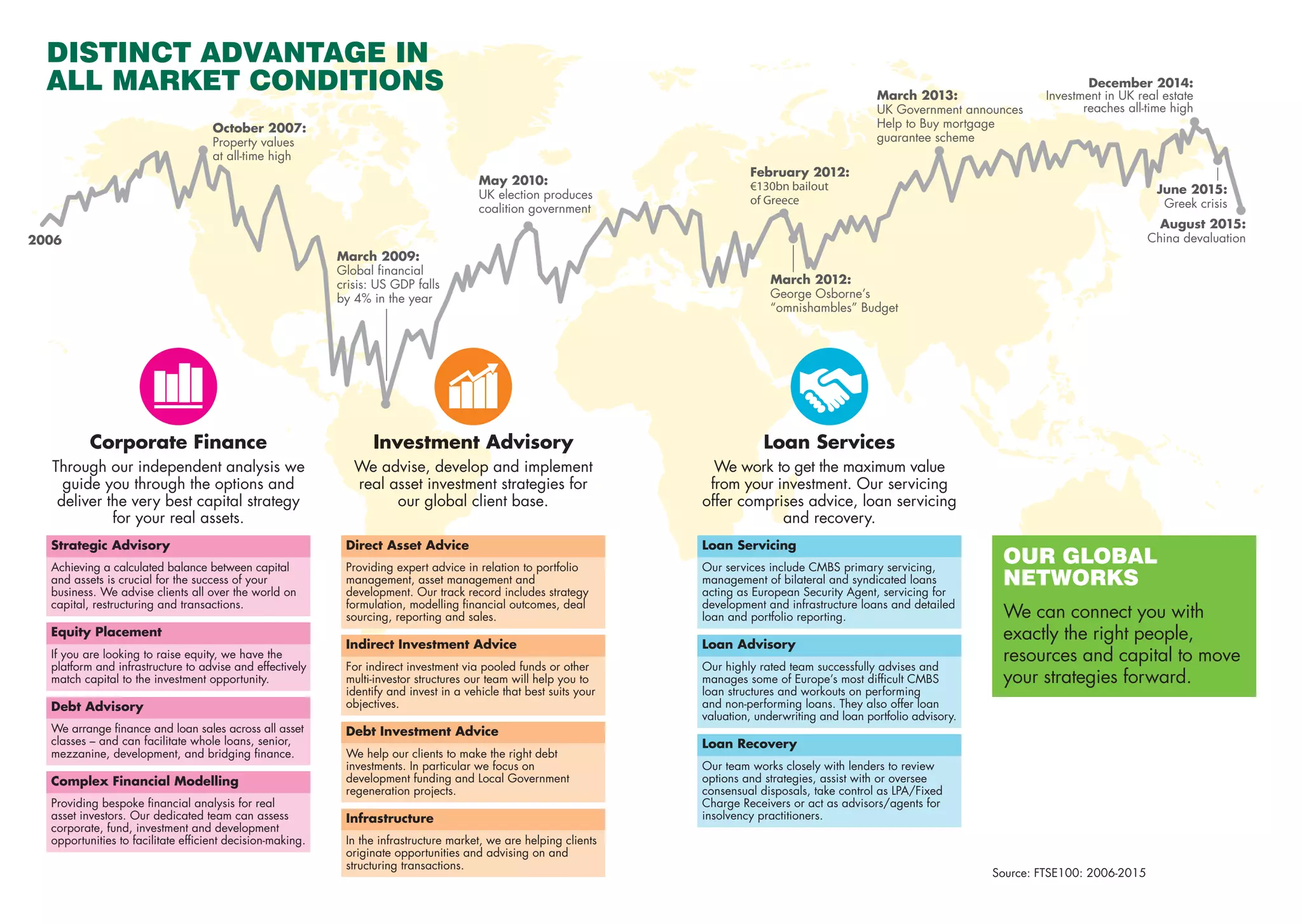 CBRE CAPITAL ADVISORS BROCHURE | PDF