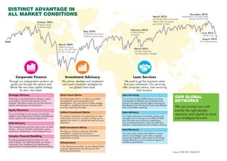CBRE CAPITAL ADVISORS BROCHURE | PDF