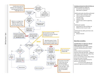 Eye Exams Visio Flow | DOCX