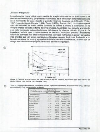 Labranza de conservación: Una estrategia de manejo sostenible del ...