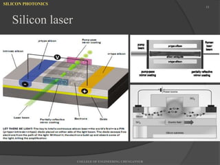 54802970-SEMINAR-Silicon-Photonics-Presentation.pptx