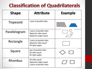 Geometry Lesson 5G3 Pam's Work | PPT