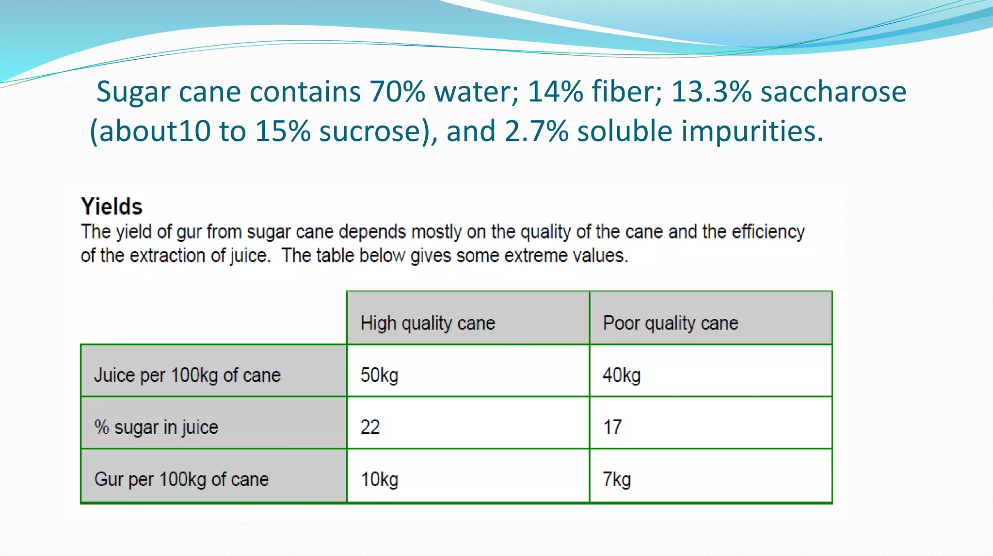 54846022 a-ppt-on-sugar-industry | PPTX