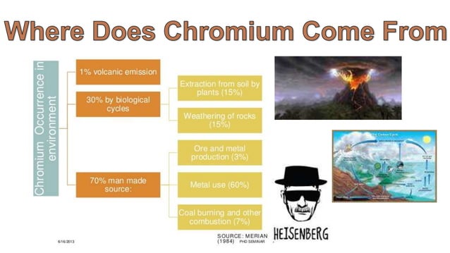 Chromium ppt | PPTX