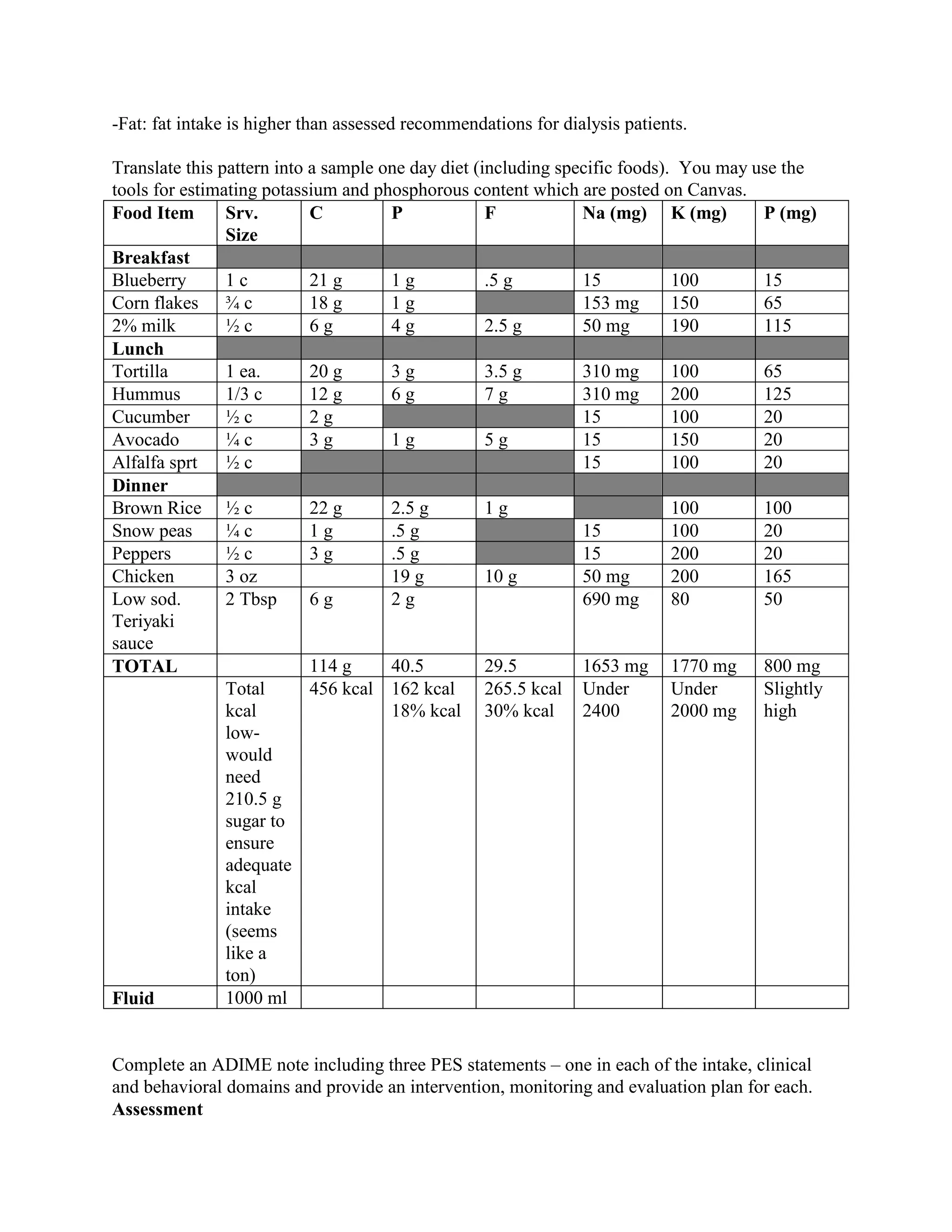 CKD Case Study | PDF