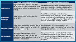 Executive Leadership in loosely coupled organizations | PPT