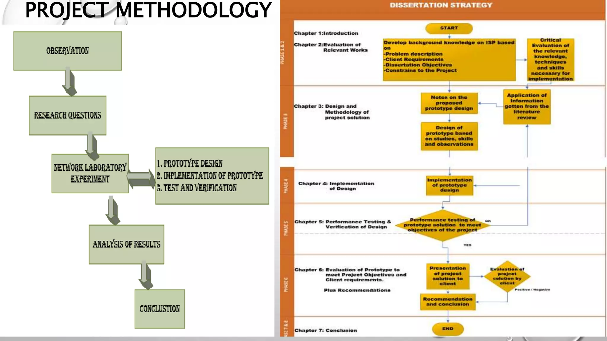 Project Viva Presentation | PPTX