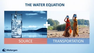 549147583-Watergen-presentation-2021.pdf