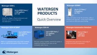 549147583-Watergen-presentation-2021.pdf