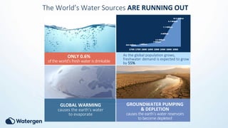549147583-Watergen-presentation-2021.pdf