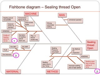 sealing open project | PPTX