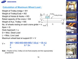 549418884-CRANE-GIRDER-DESIGN-1 +++++++++.ppt