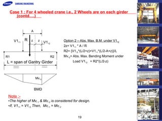 549418884-CRANE-GIRDER-DESIGN-1 +++++++++.ppt
