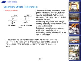 549418884-CRANE-GIRDER-DESIGN-1 +++++++++.ppt