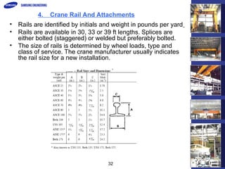 549418884-CRANE-GIRDER-DESIGN-1 +++++++++.ppt