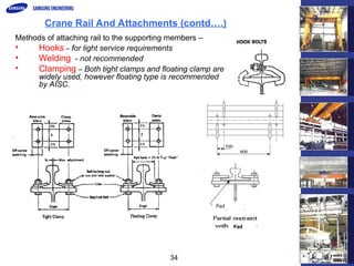549418884-CRANE-GIRDER-DESIGN-1 +++++++++.ppt