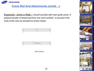 549418884-CRANE-GIRDER-DESIGN-1 +++++++++.ppt