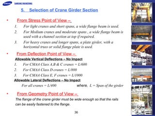 549418884-CRANE-GIRDER-DESIGN-1 +++++++++.ppt