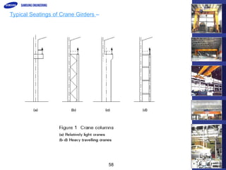 549418884-CRANE-GIRDER-DESIGN-1 +++++++++.ppt