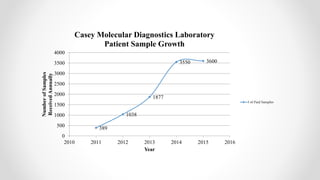 Casey gain in translation 2015 | PPT