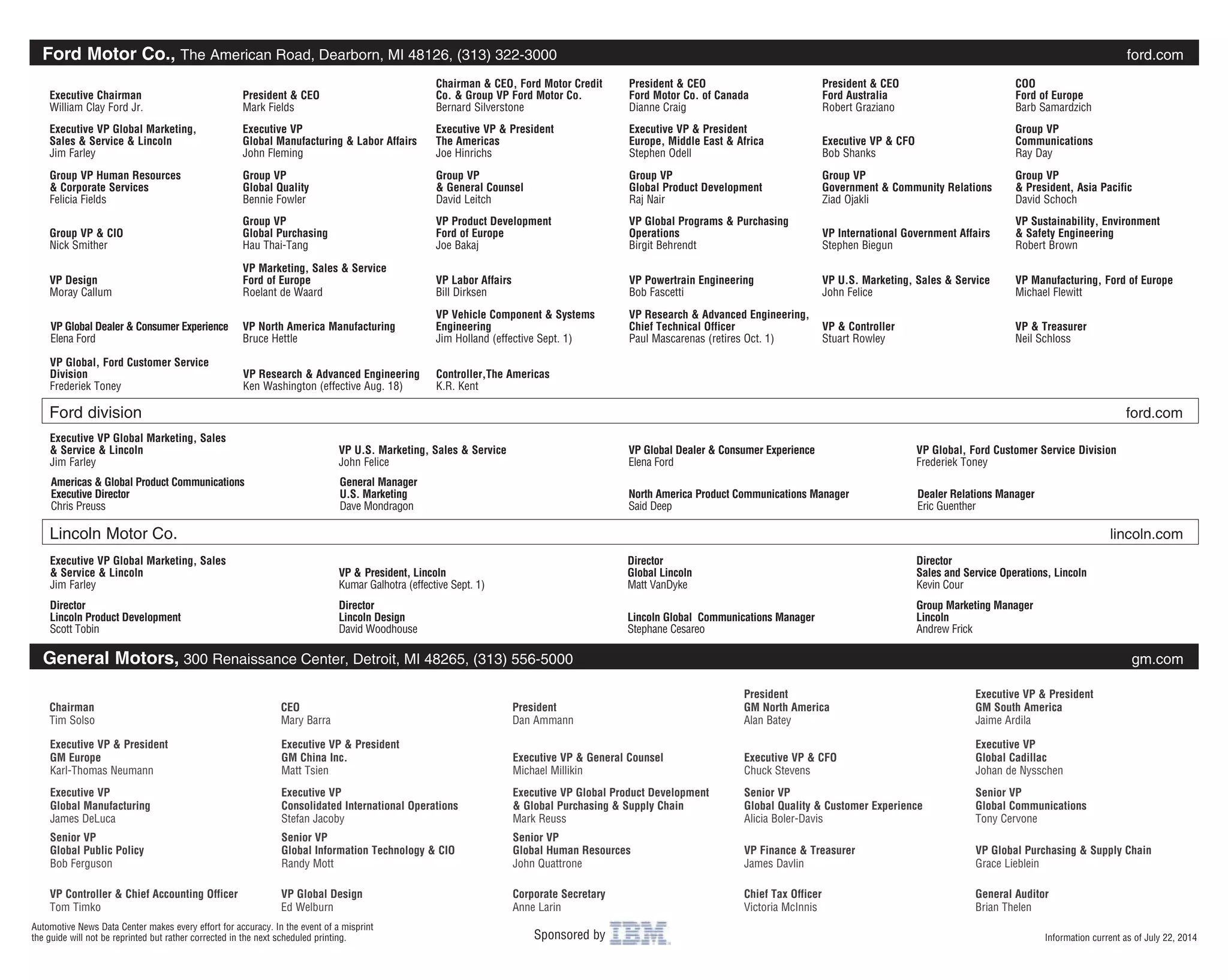 Automotive News Industry Executives.PDF