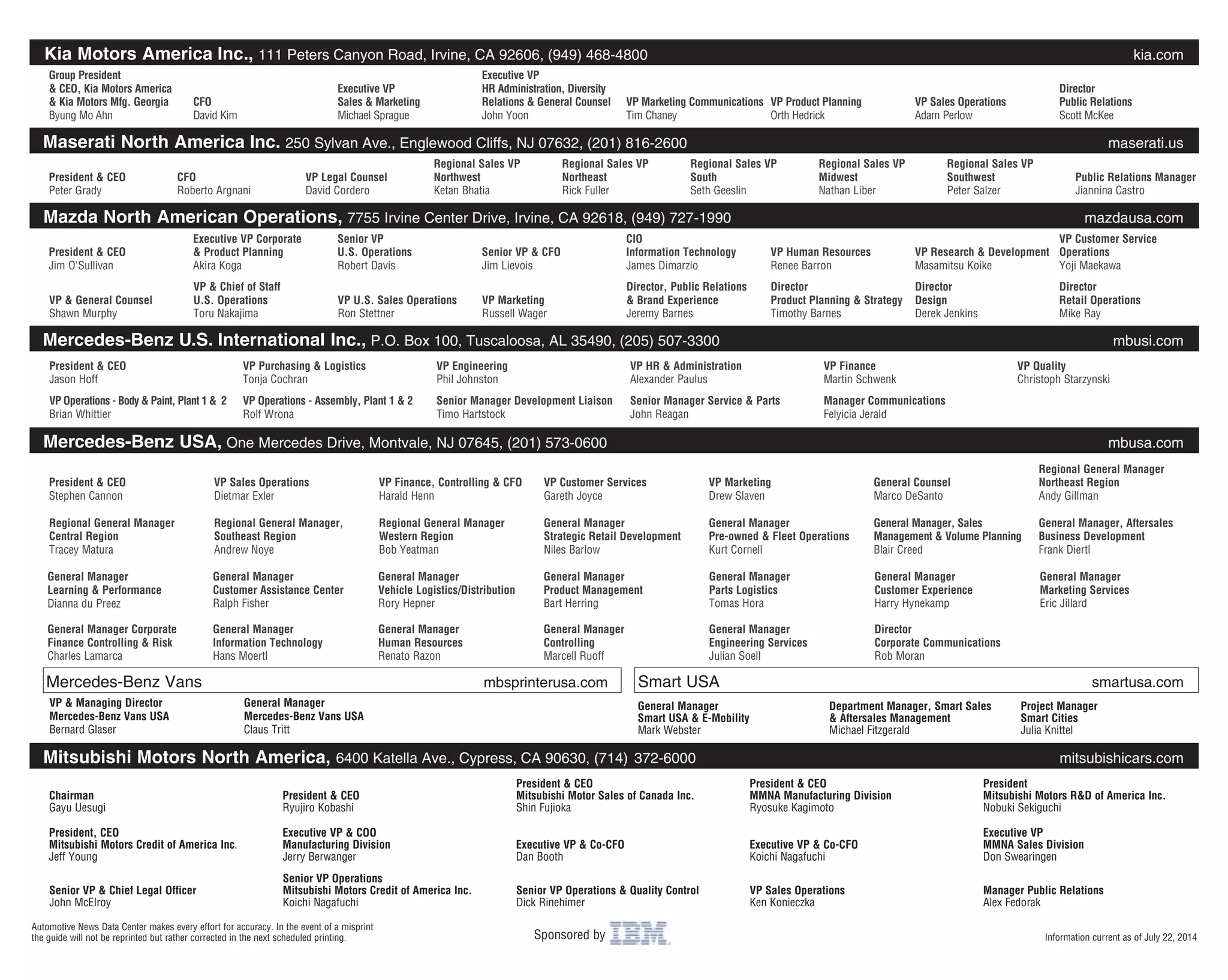 Automotive News Industry Executives.PDF