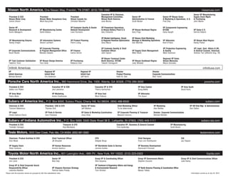 Automotive News Industry Executives.PDF | Automotive Industry | Industries
