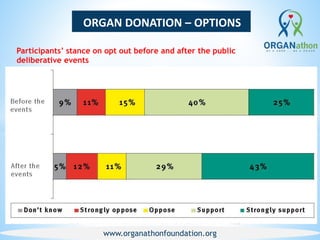 Opt-out-DL (4) | PPTX