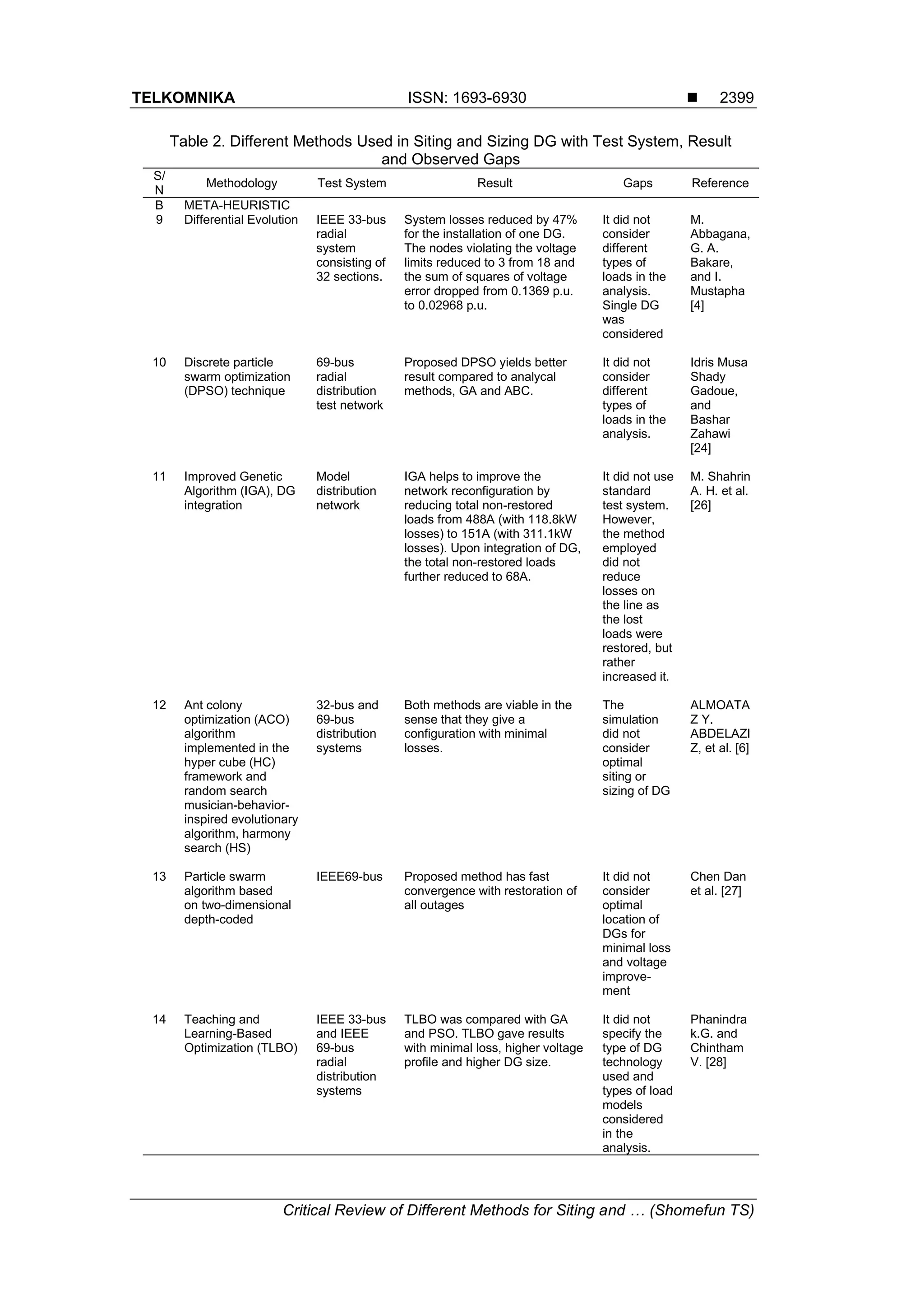 Critical Review Of Different Methods For Siting And Sizing Distributed