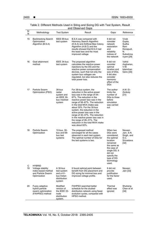 Critical Review Of Different Methods For Siting And Sizing Distributed