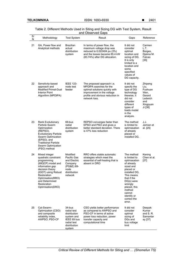 Critical Review Of Different Methods For Siting And Sizing Distributed