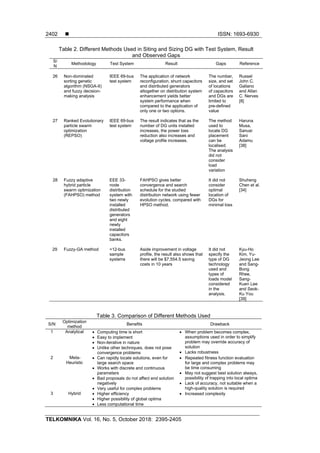 Critical Review of Different Methods for Siting and Sizing Distributed-generators | PDF