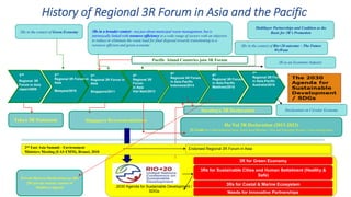 5496UNCRD ppt for Ocean Side event-MOHANTY-FINAL.pptx